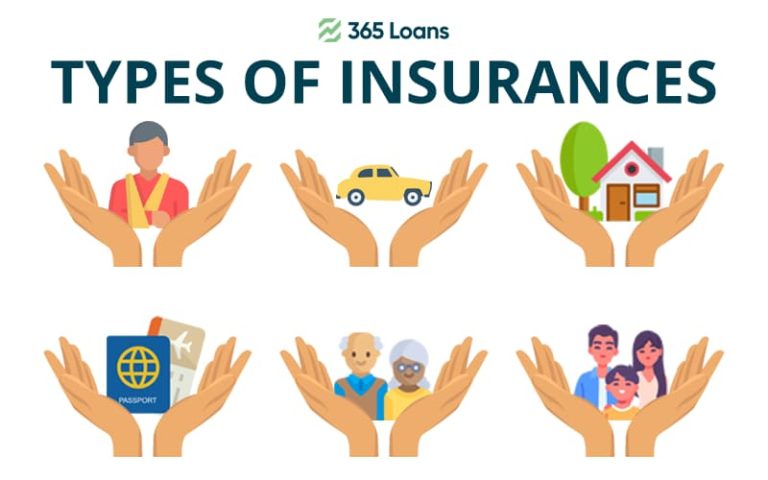 4 Different Types of Insurance Plans for Individuals « 365 Loans
